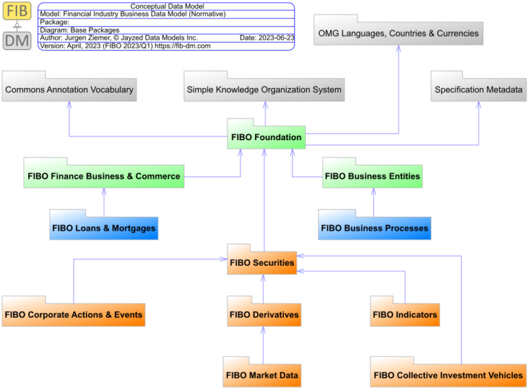 Insurance Data Model - Insurance Regulation Ontology