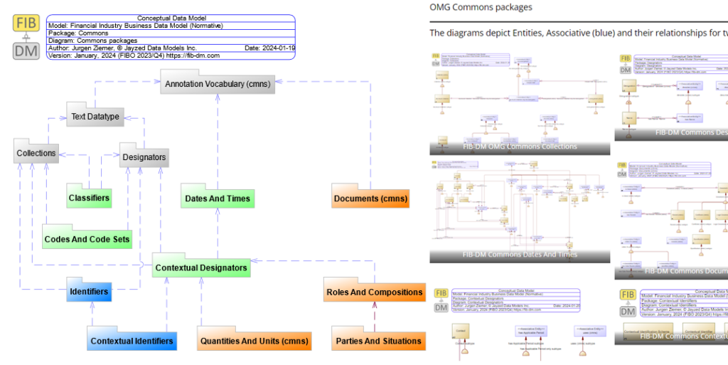 Insurance Data Model - Insurance Regulation Ontology